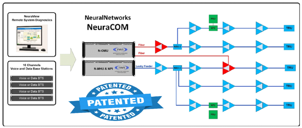 Integrated Wireless Innovations | Mining, tunnelling & railway technologies