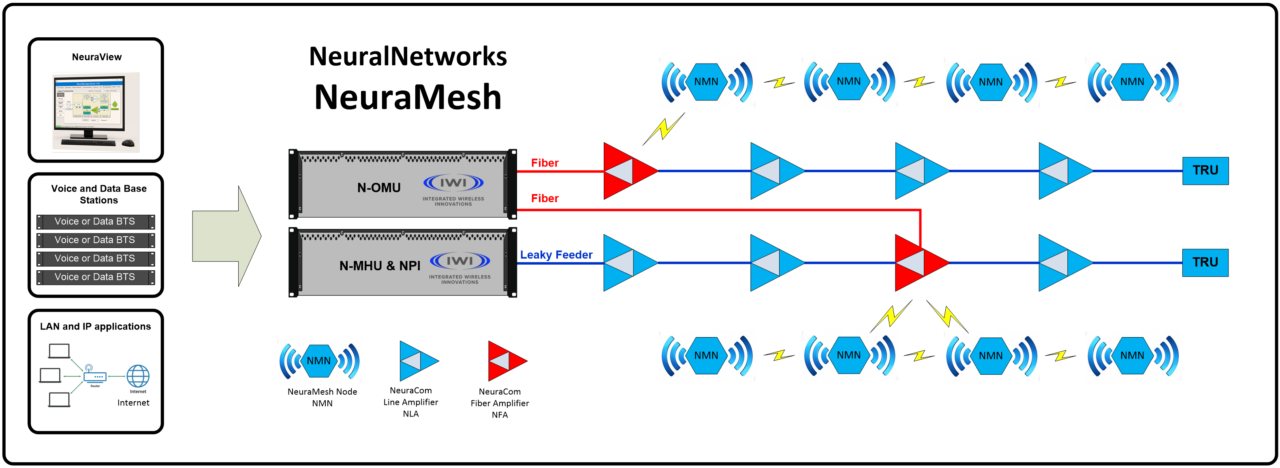 NeuraMesh | Integrated Wireless Innovations